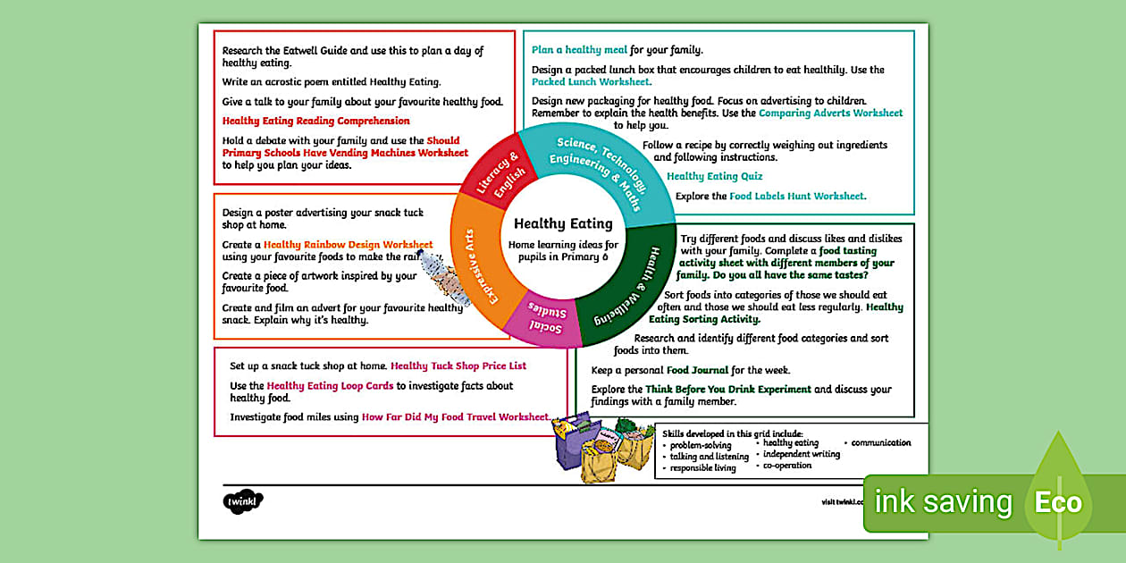 Healthy Eating P6 Mini Home Learning Topic