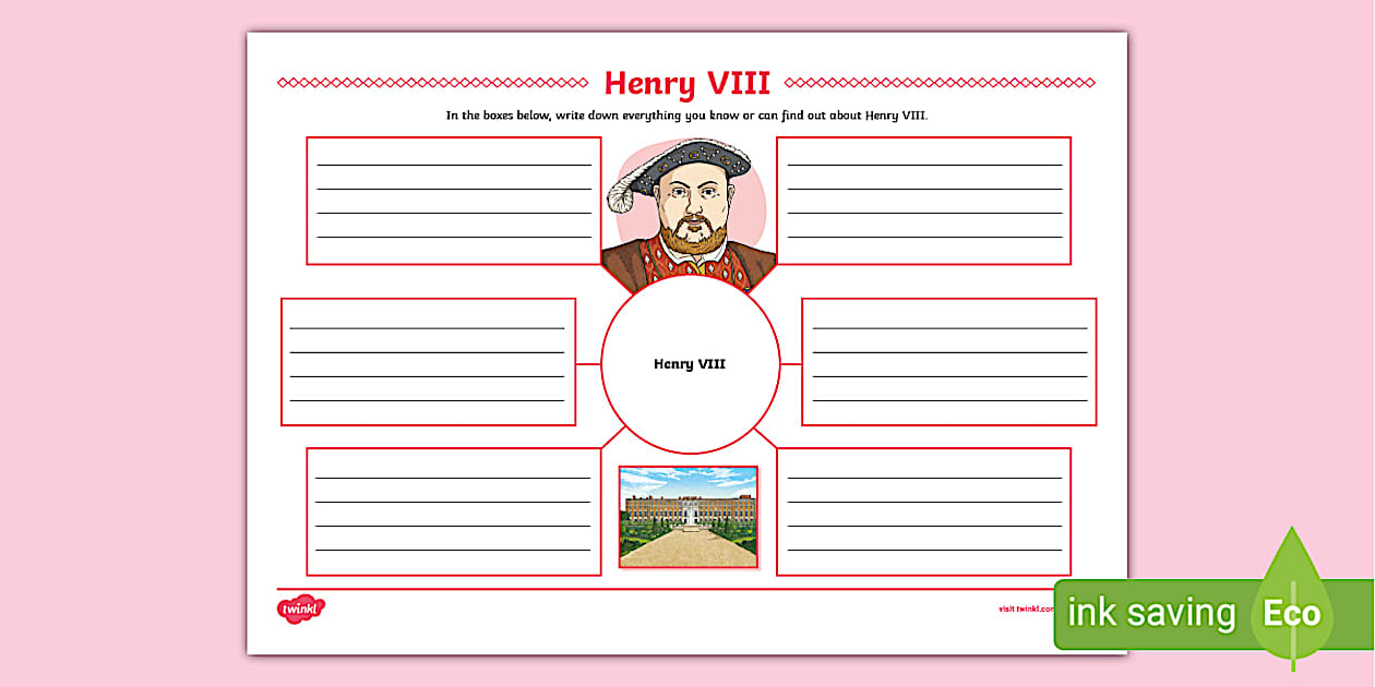 Henry VIII Mind Map,Henry VIII,Henry 8 (teacher made)