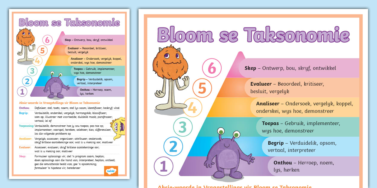 Bloom se Taksonomie Inligtingsplakkaat (professor feito)
