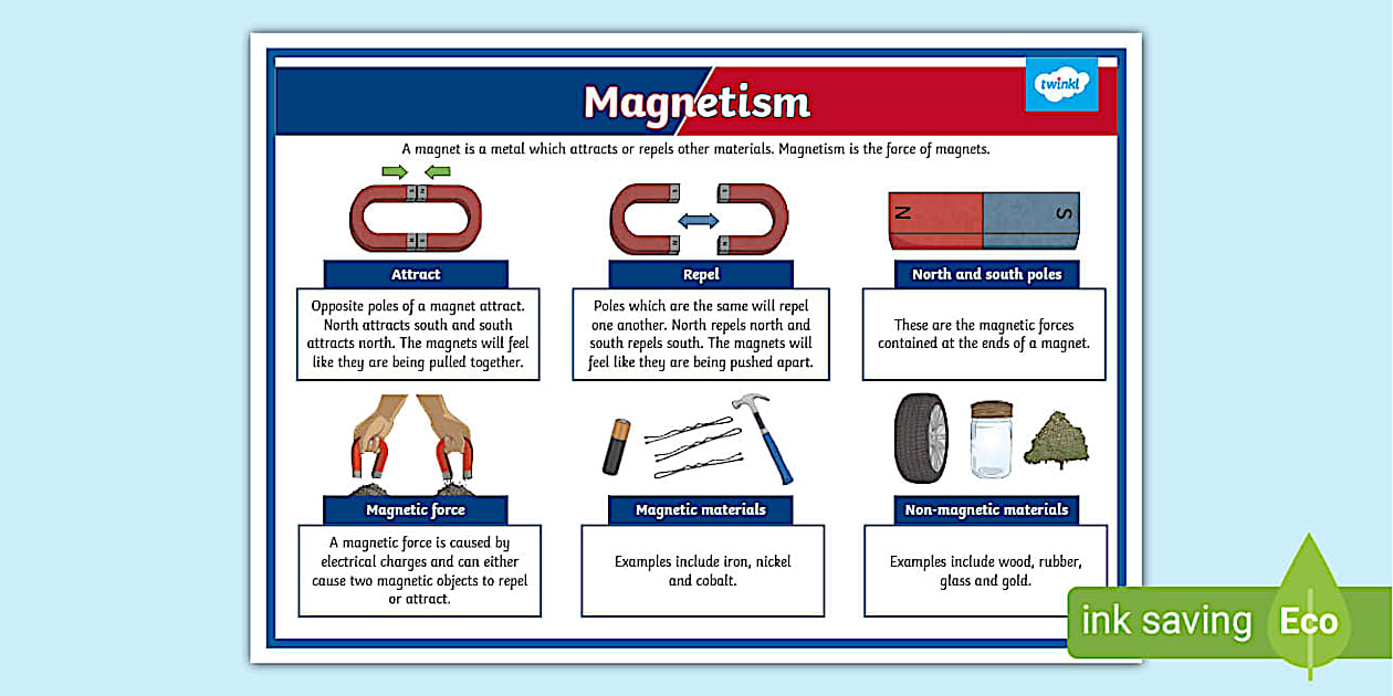 Magnetism Display Poster (Teacher-Made) - Twinkl