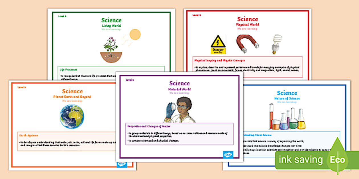 Science - Level 4 - Achievement Objectives - Posters