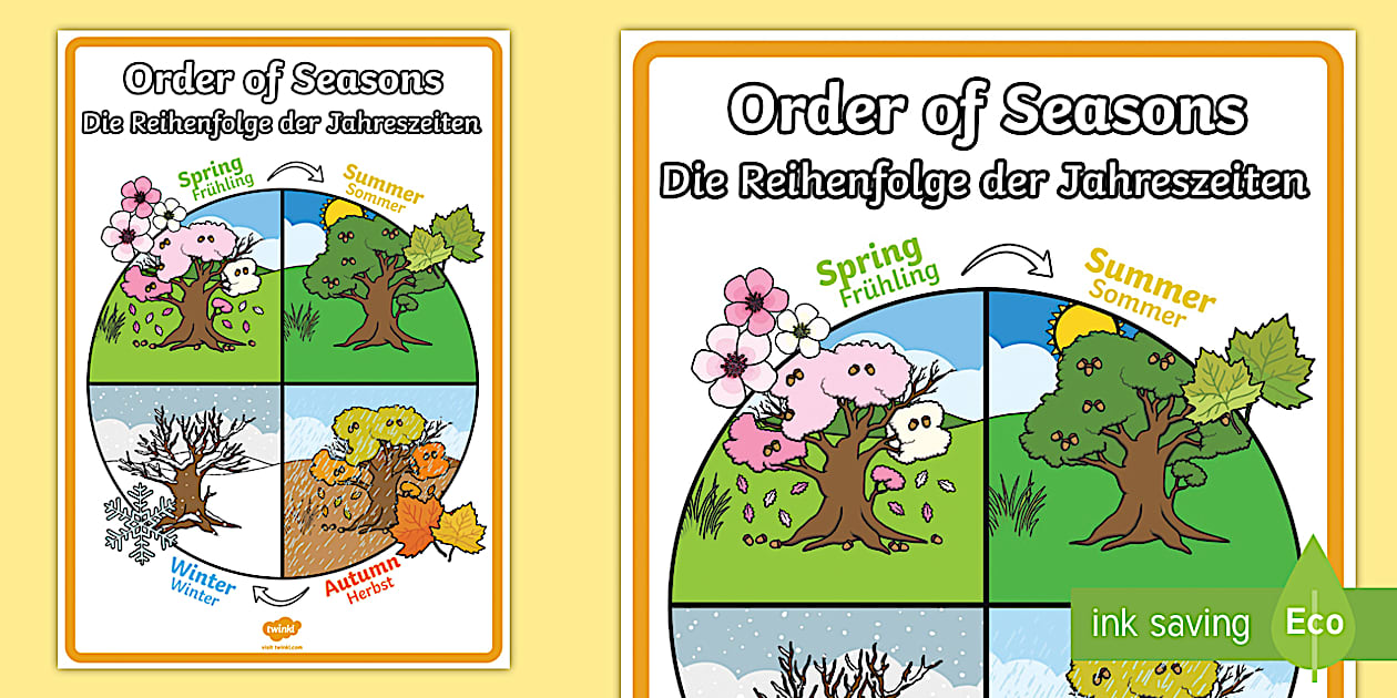 Order of Seasons Display Poster - English/German - EAL. German, Order of