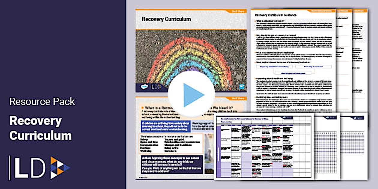 Recovery Curriculum Resource Pack