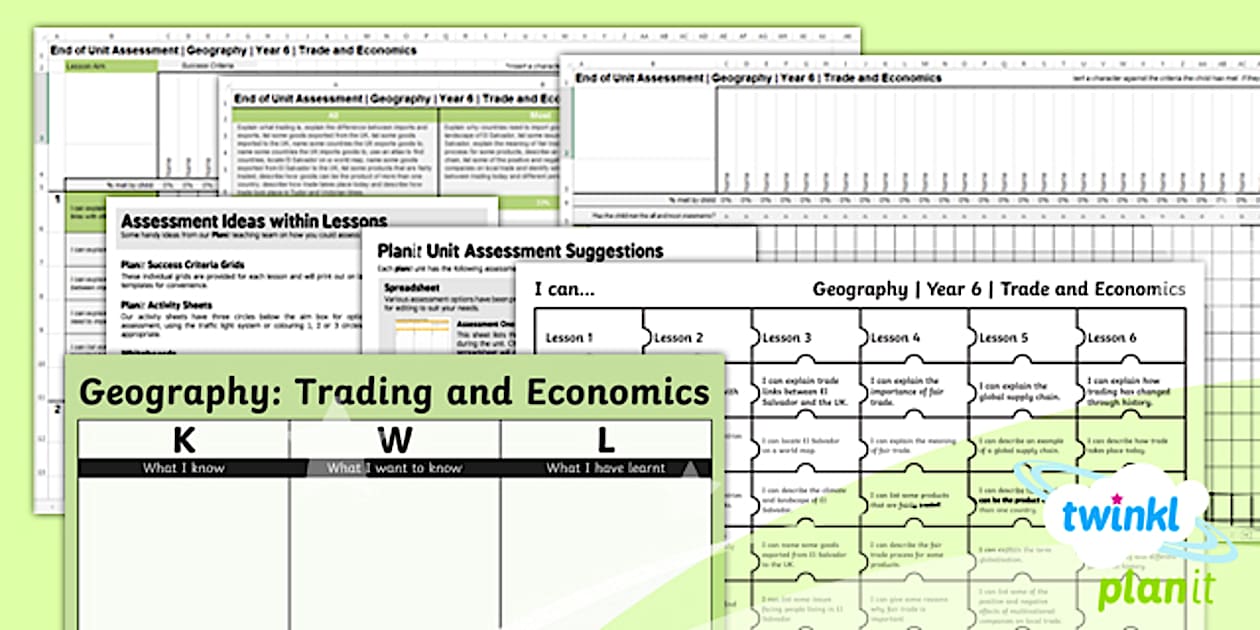 Trade and Economics Assessment Pack - Year 6 Geography