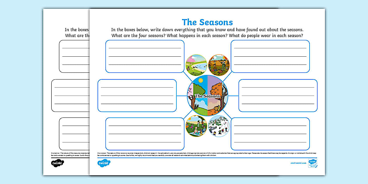 The Seasons Mind Map (teacher made) - Twinkl