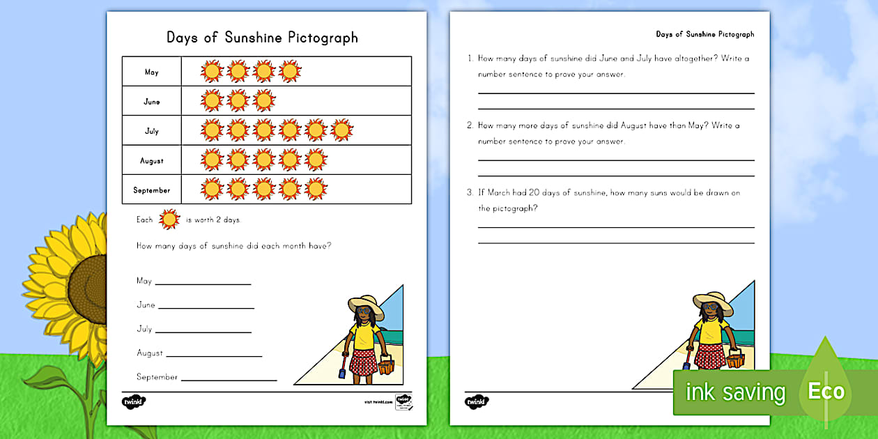 Days of Sunshine Pictograph Activity (teacher made) - Twinkl