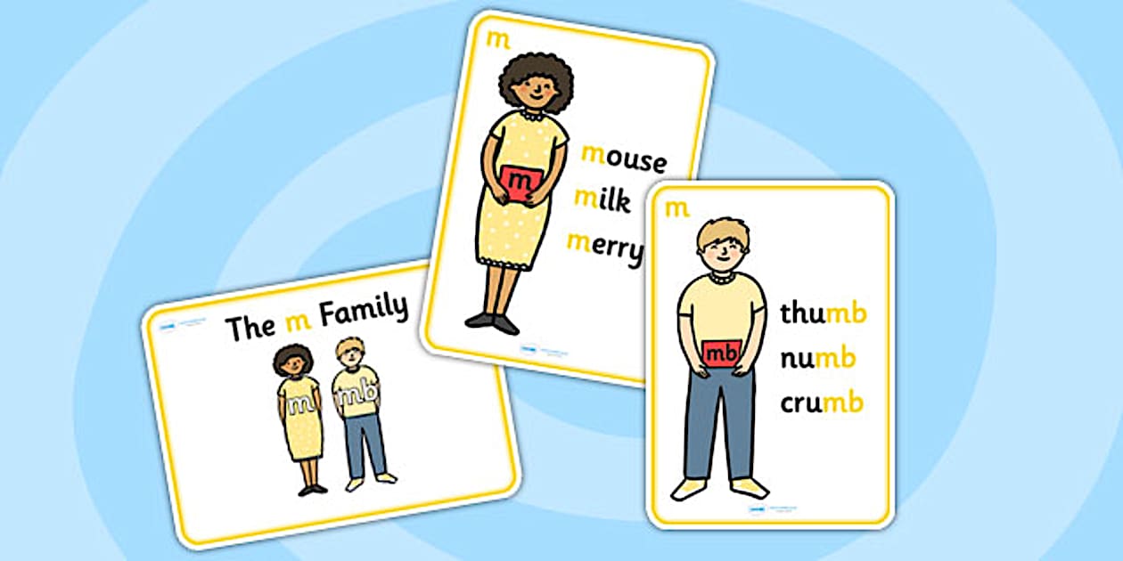 Editable m Sound Family Member Posters - Twinkl