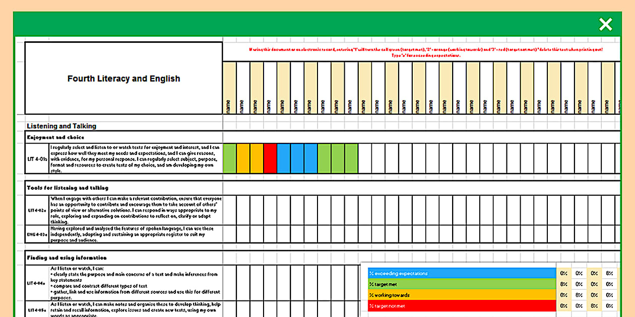 CfE Scottish Curriculum for Excellence Fourth Literacy and English ...