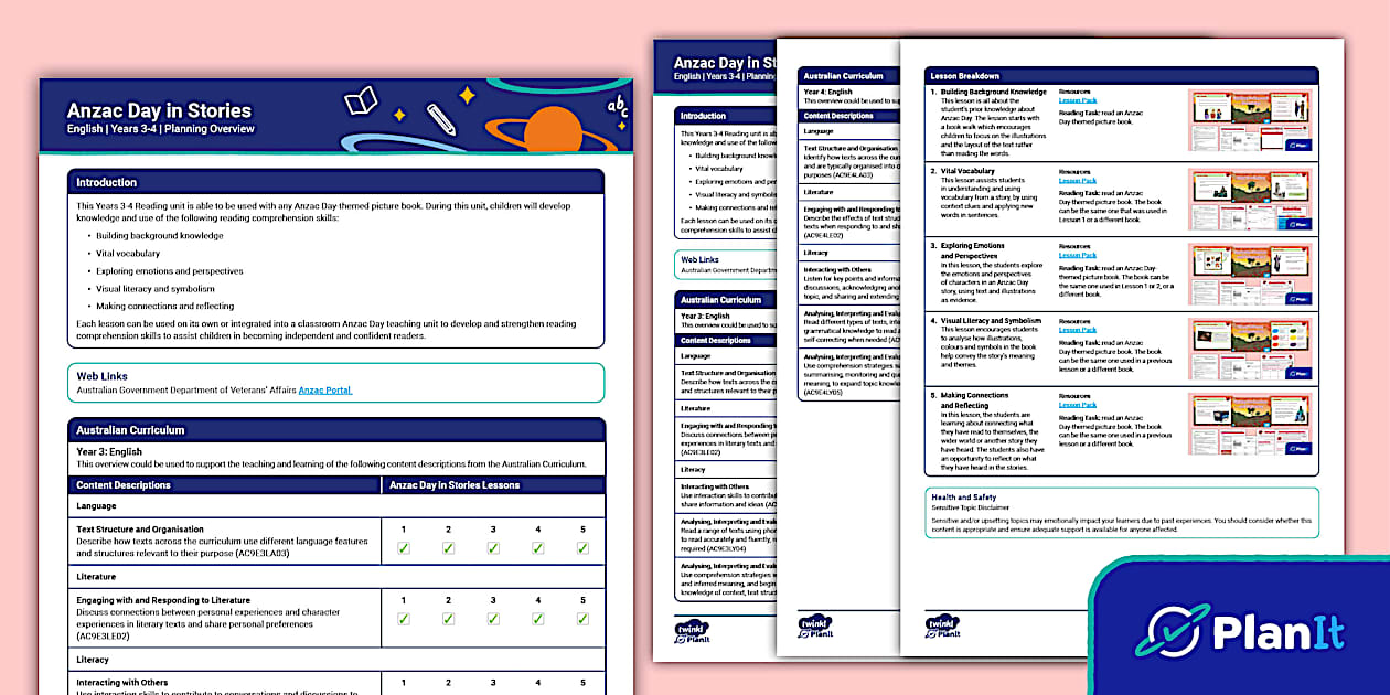 Years 3-4 Reading: Anzac Day in Stories Planning Overview