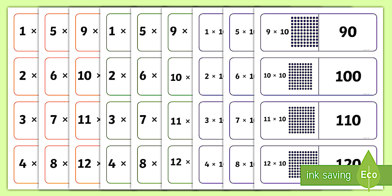 Editable Number Array Multiplication Cards 2, 5 and 10 Times Tables