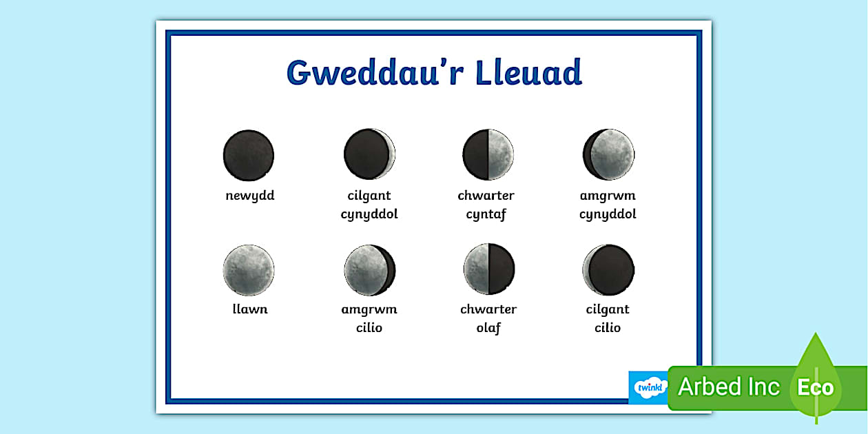 Mat Geiriau Gweddau'r Lleuad (teacher made) - Twinkl