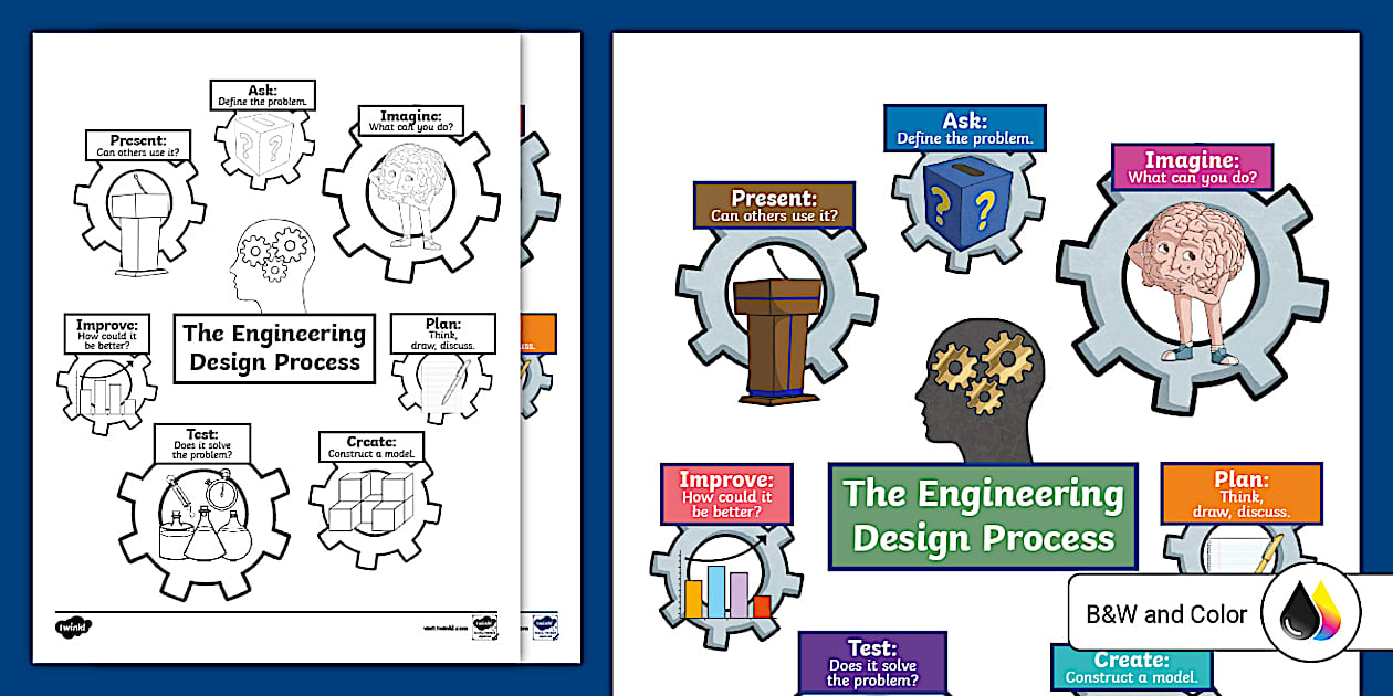 Engineering Design Process Poster (Teacher-Made) - Twinkl