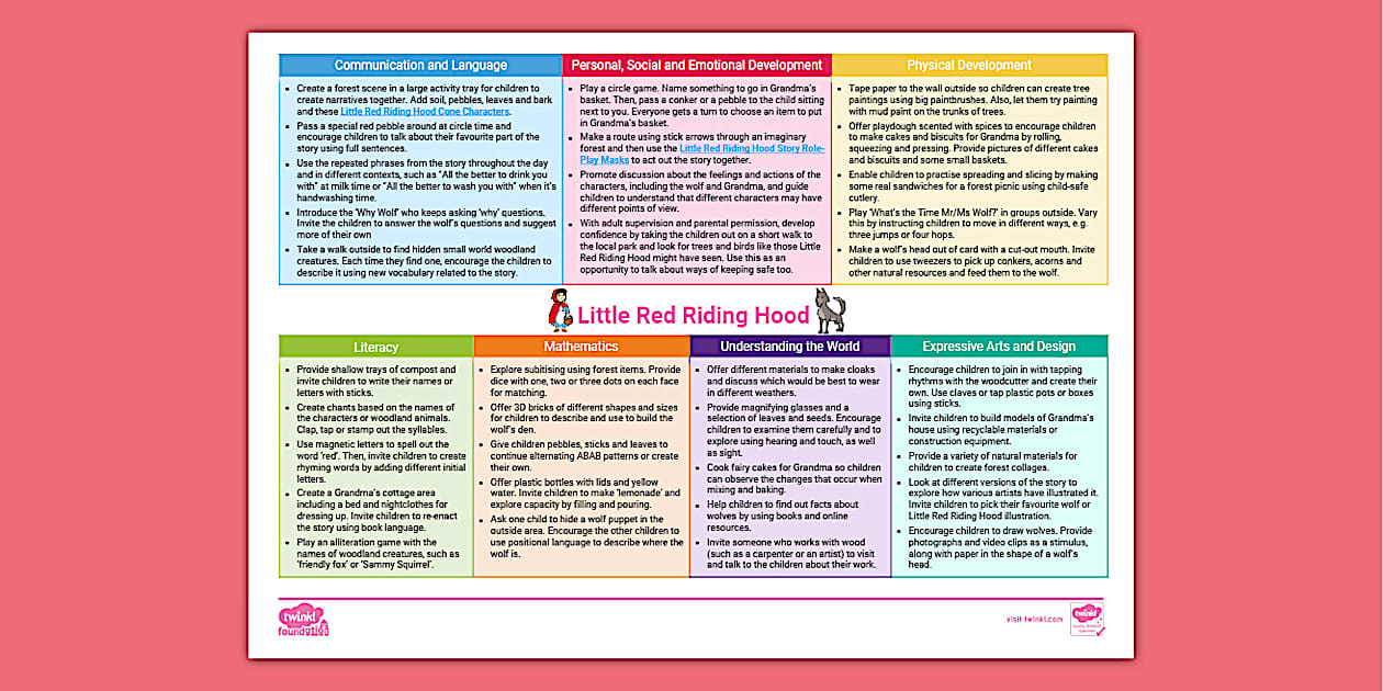 EYFS Ages 3-4 Topic Planning Web: Little Red Riding Hood