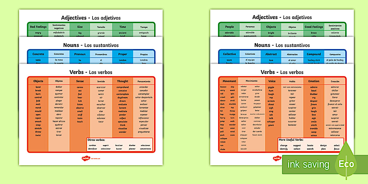 Editable Adjectives, Nouns and Verbs Word Mat English/Spanish