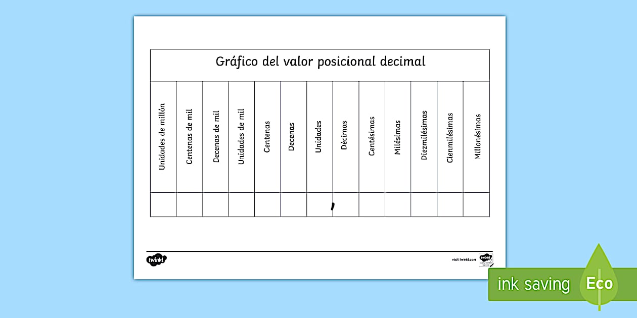 Gráfico del valor posicional decimal - Twinkl
