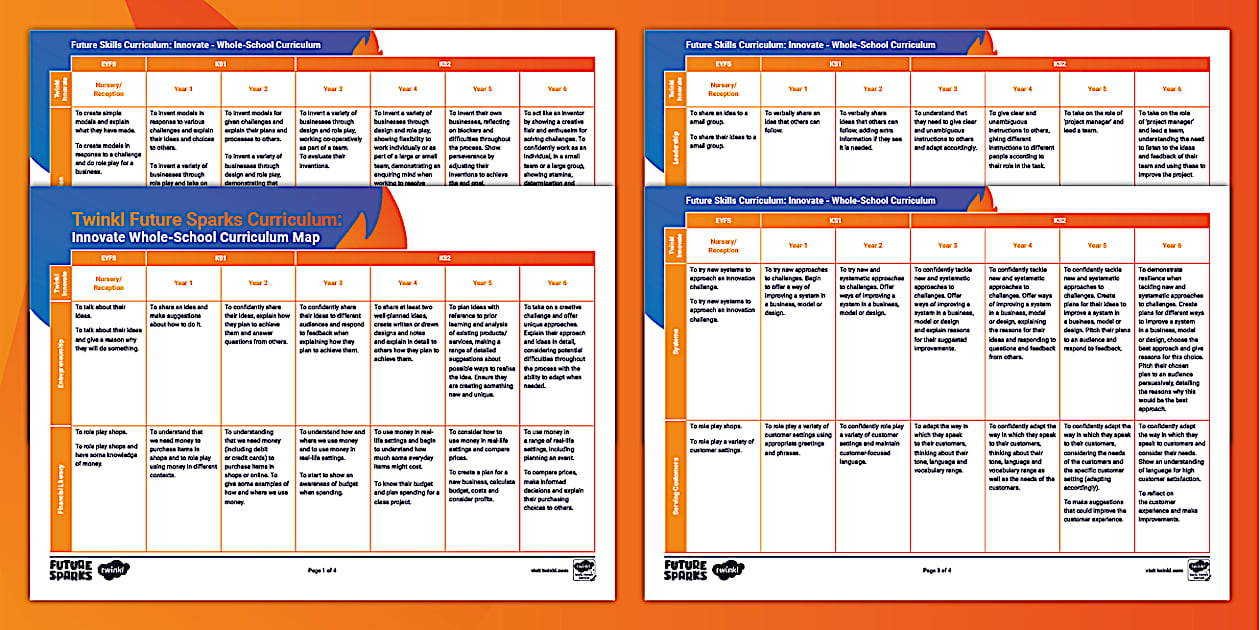 Future Sparks Innovate Provision Map (teacher made) - Twinkl