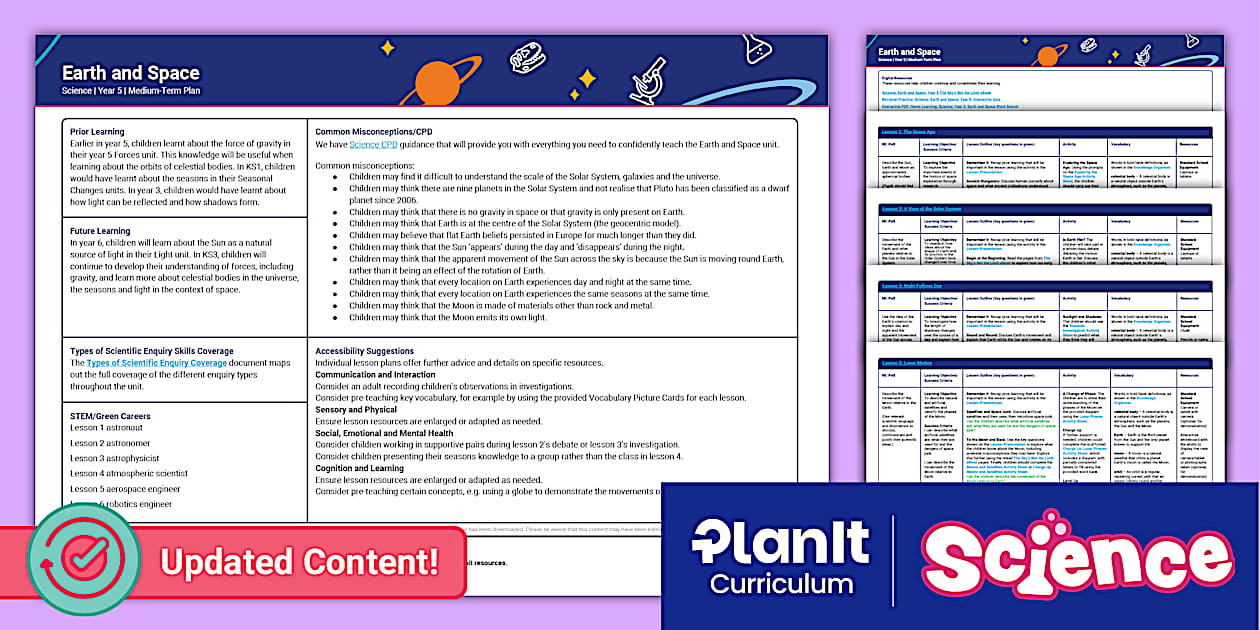 Science: Earth and Space: Year 5 Medium-Term Plan - Twinkl