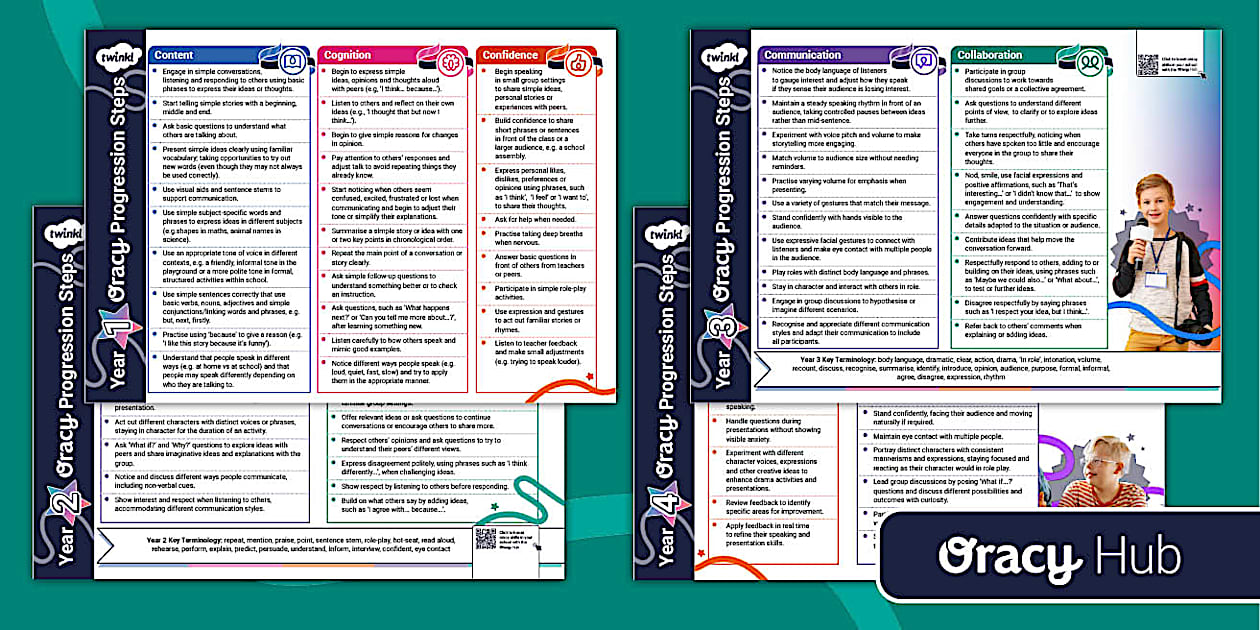 Y1 Y6 Oracy Progression Map And Steps Bumper Pack Twinkl