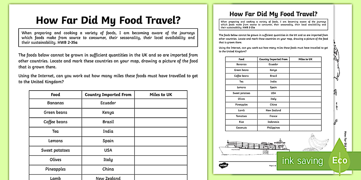 How Far Did My Food Travel? Worksheet (teacher made)