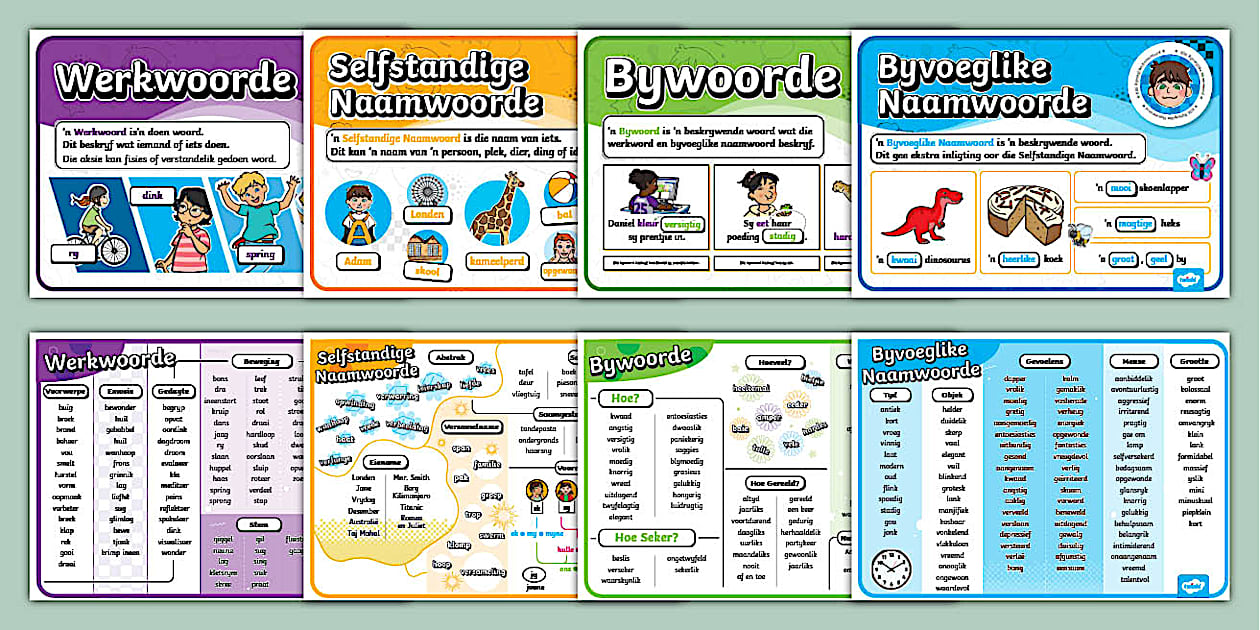 Selfstandige Naamwoorde, Werkwoorde, Byvoeglike Naamwoorde en Bywoorde