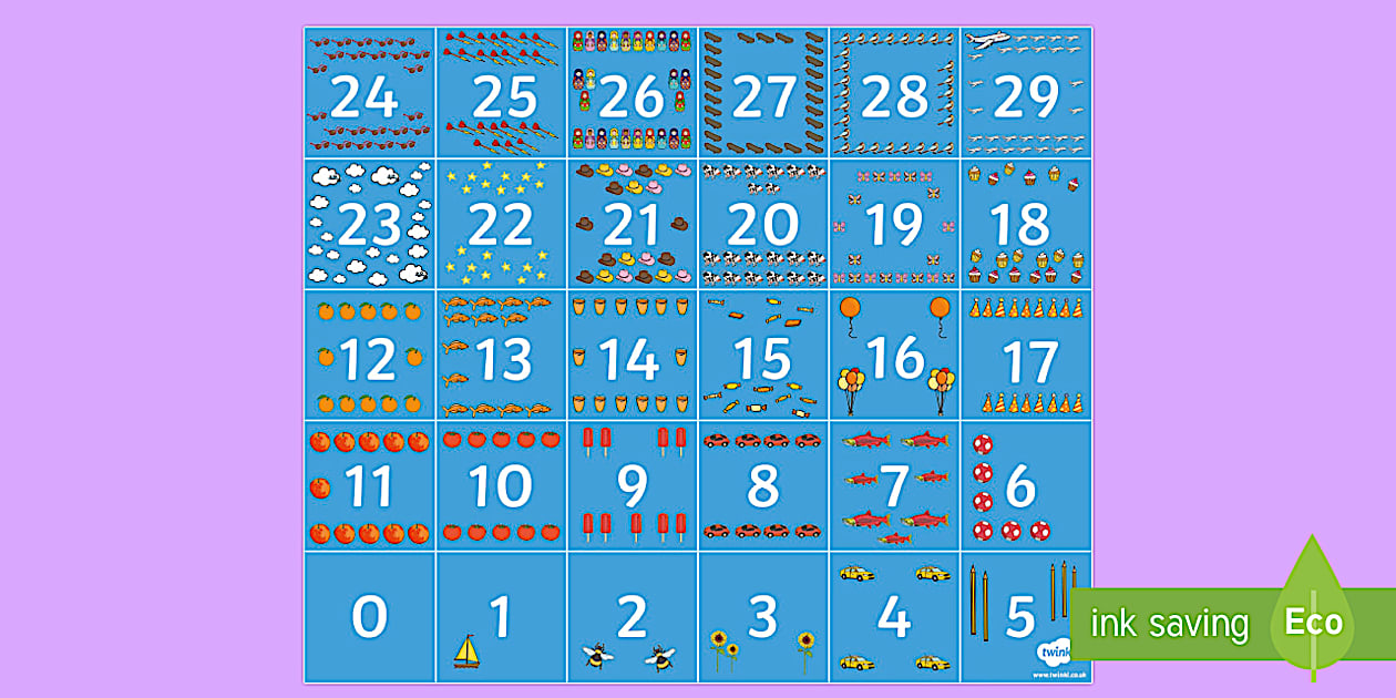 Number Line Mat (Compatible with Bee-Bot) - Twinkl