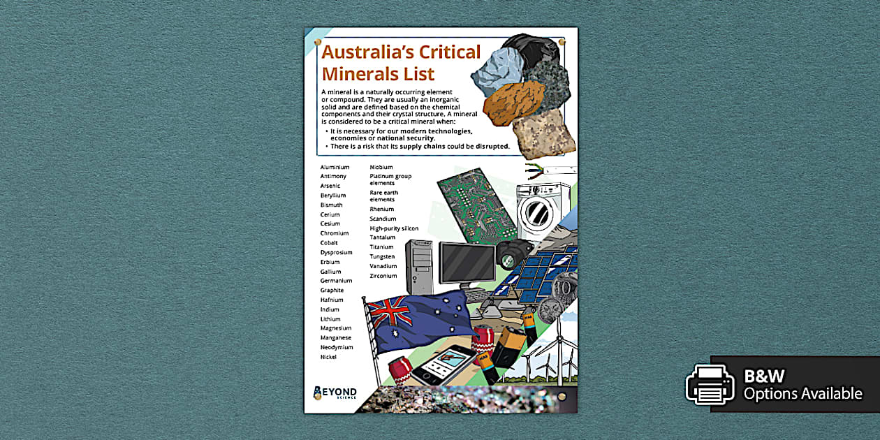 Australia's Critical Minerals (Teacher-Made) - Twinkl