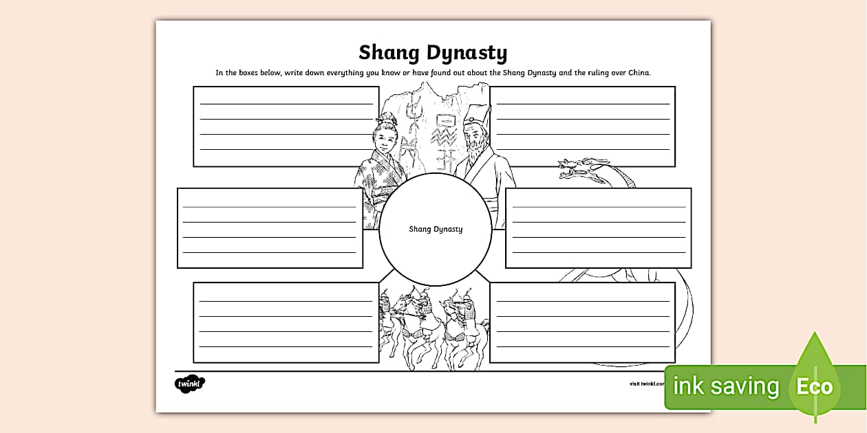 Shang Dynasty Mind Map