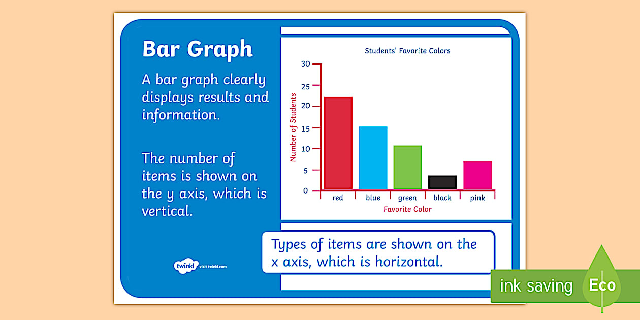 Bar Graph Poster (teacher made) - Twinkl