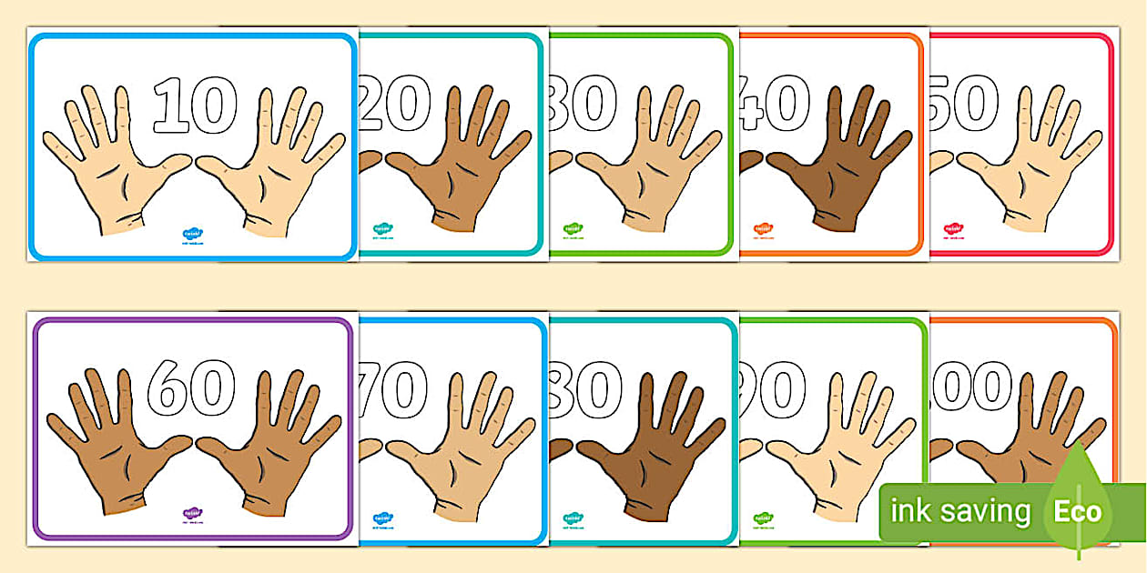 Multiples of 10 Display Posters 10s | Maths Resources