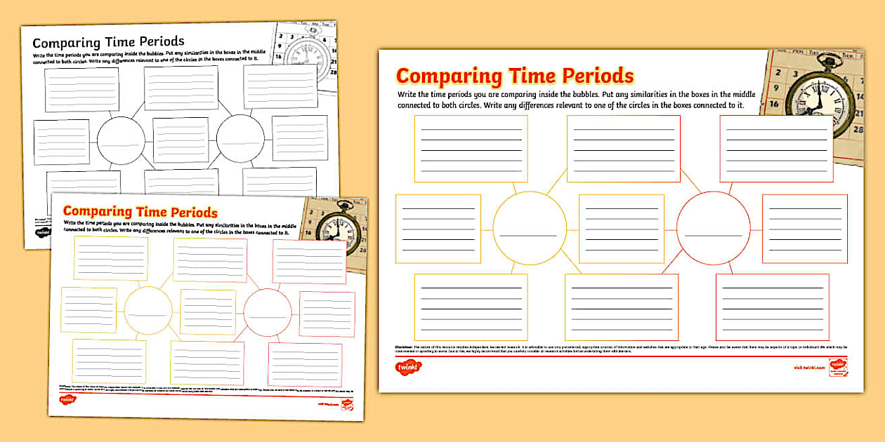 Comparing Time Periods Mind Map