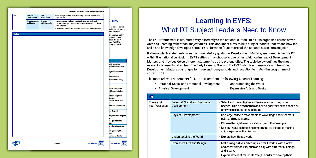 Learning in Kindergarten: What DT Subject Leaders Need to Know