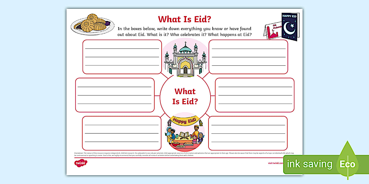 KS1 What Is Eid? Mind Map