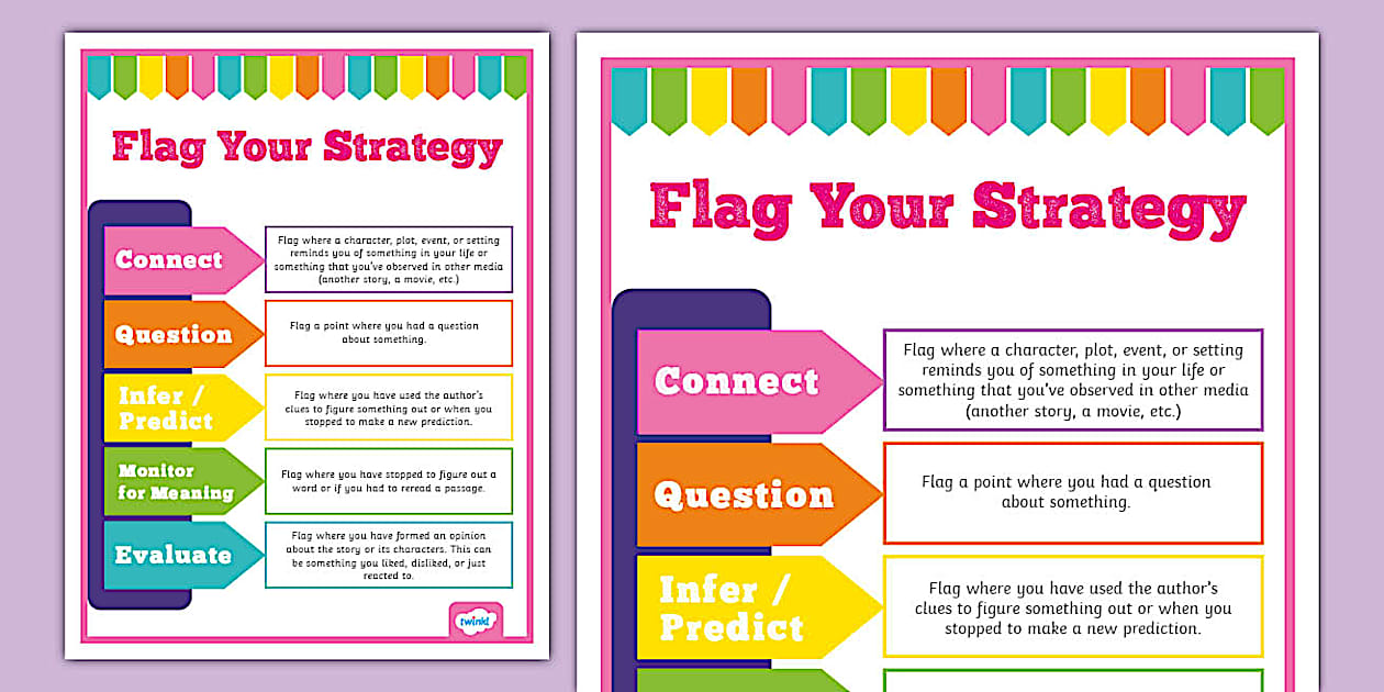 Flag Your Strategy Poster for 6th-8th Grade (Teacher-Made)
