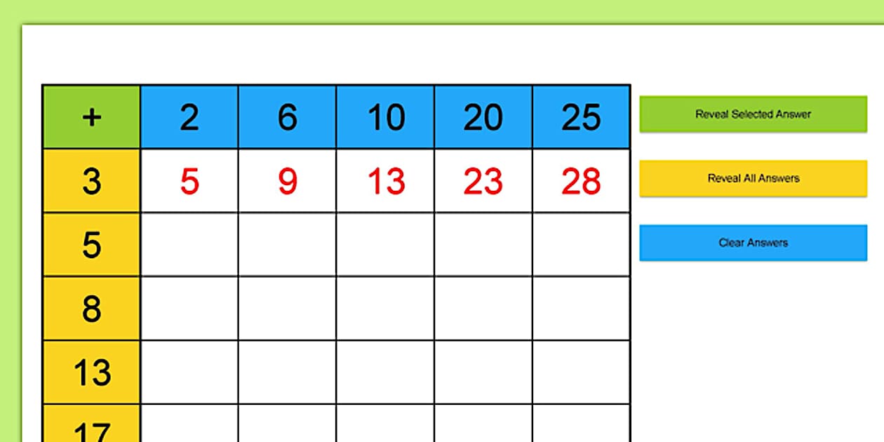 Addition Grid Practice Starter | Primary Resource - Twinkl