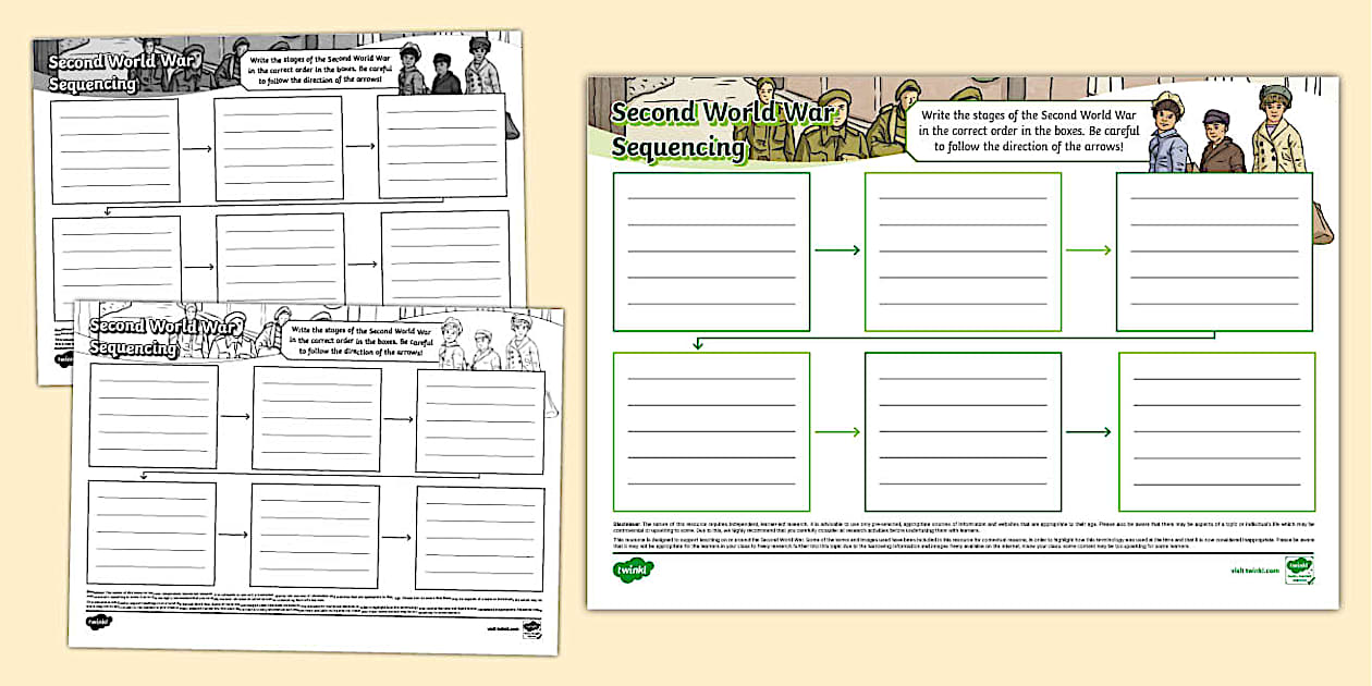 * NEW * Second World War Sequencing Mind Map (teacher made)