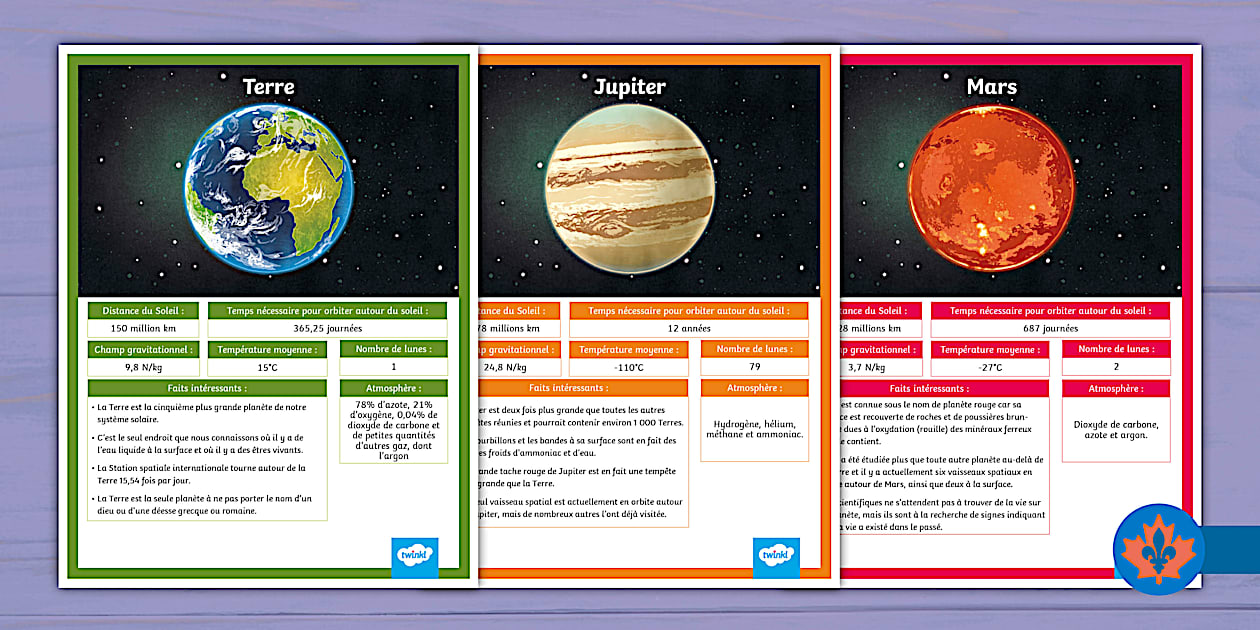 Planets Information Posters French (teacher made) - Twinkl