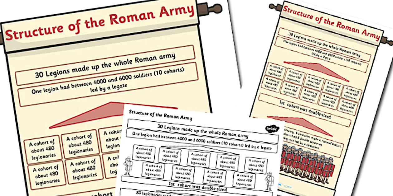 Structure of the Roman Army Display and Prompt Pack - Twinkl