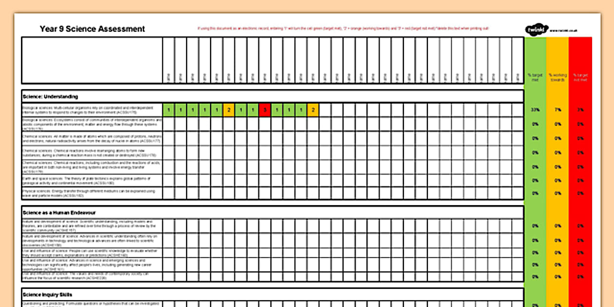 Australian Curriculum Year 9 Science Assessment -Y9, year 9, aims ...