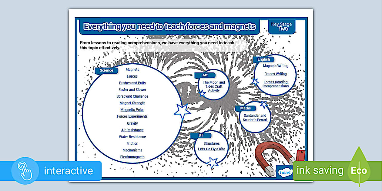 Forces & Magnets Planning Map (teacher made) - Twinkl