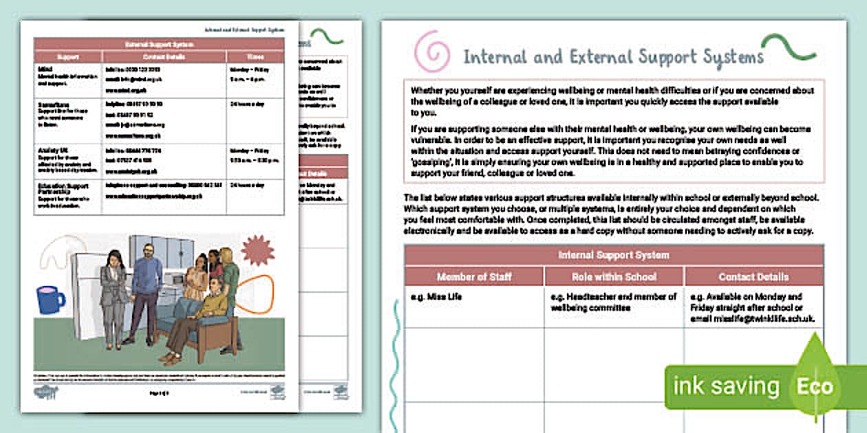 Staff Wellbeing Internal and External Support Systems
