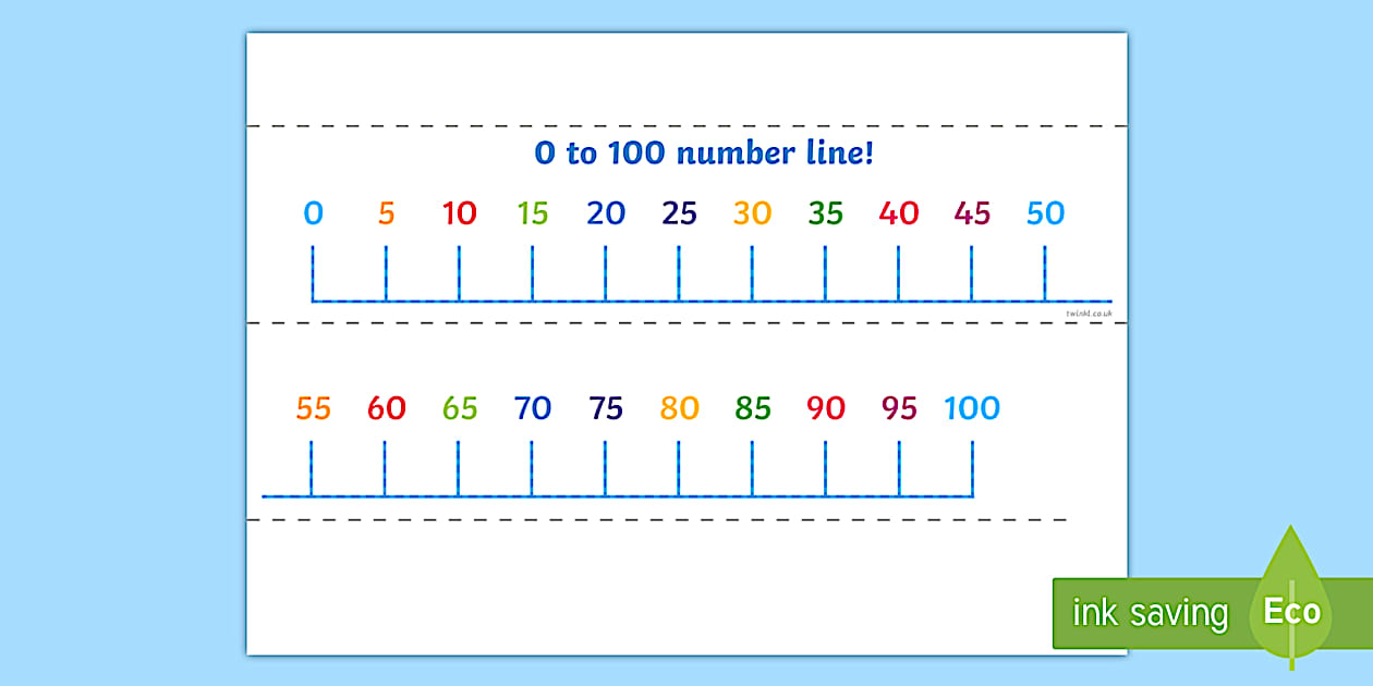 Giant Number Line Counting in 5s Display Poster - Twinkl