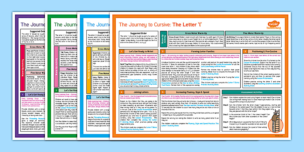 KS2 The Journey to Cursive: Handwriting Help Cards Guidance Pack