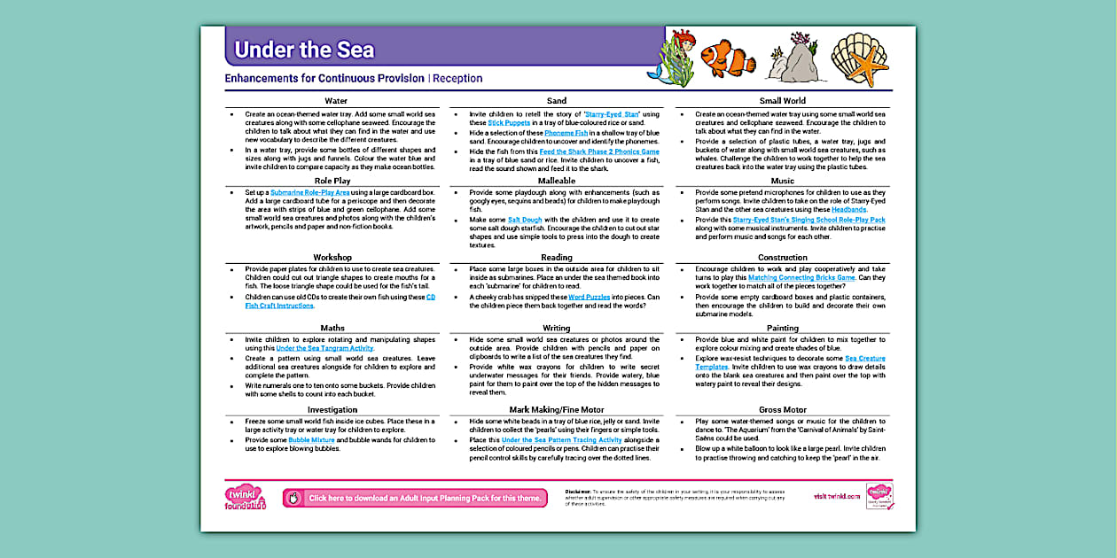 EYFS Under the Sea Continuous Provision Planning (Reception)