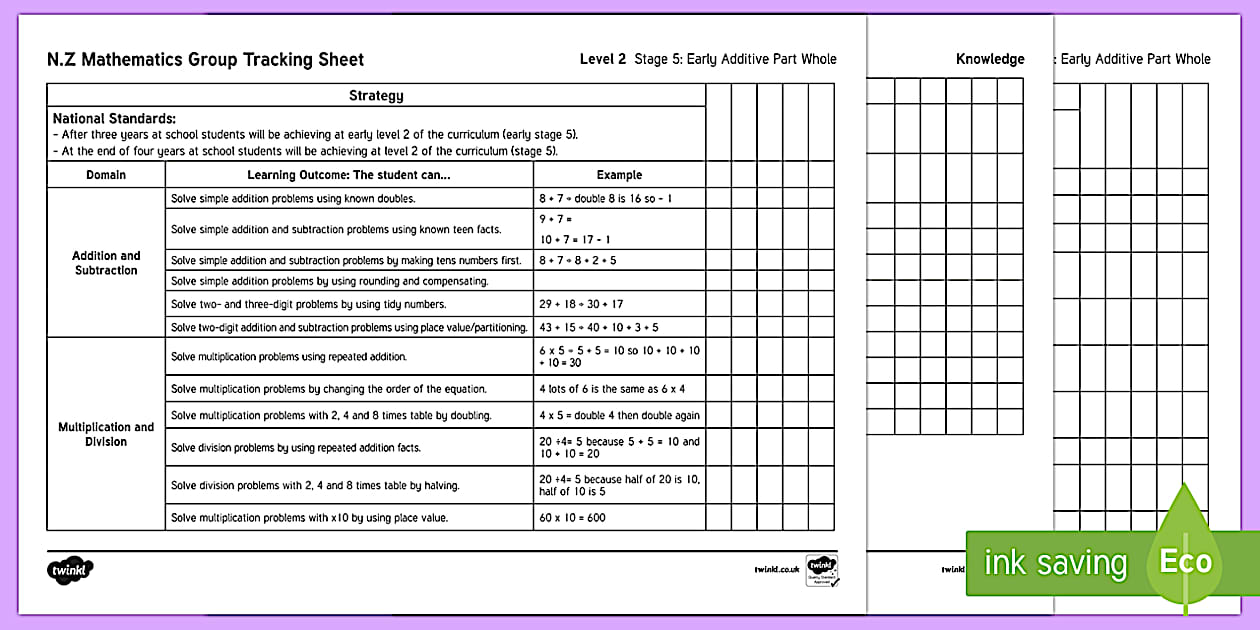 NZ Mathematics Group Tracking Stage 5 Checklist - Twinkl