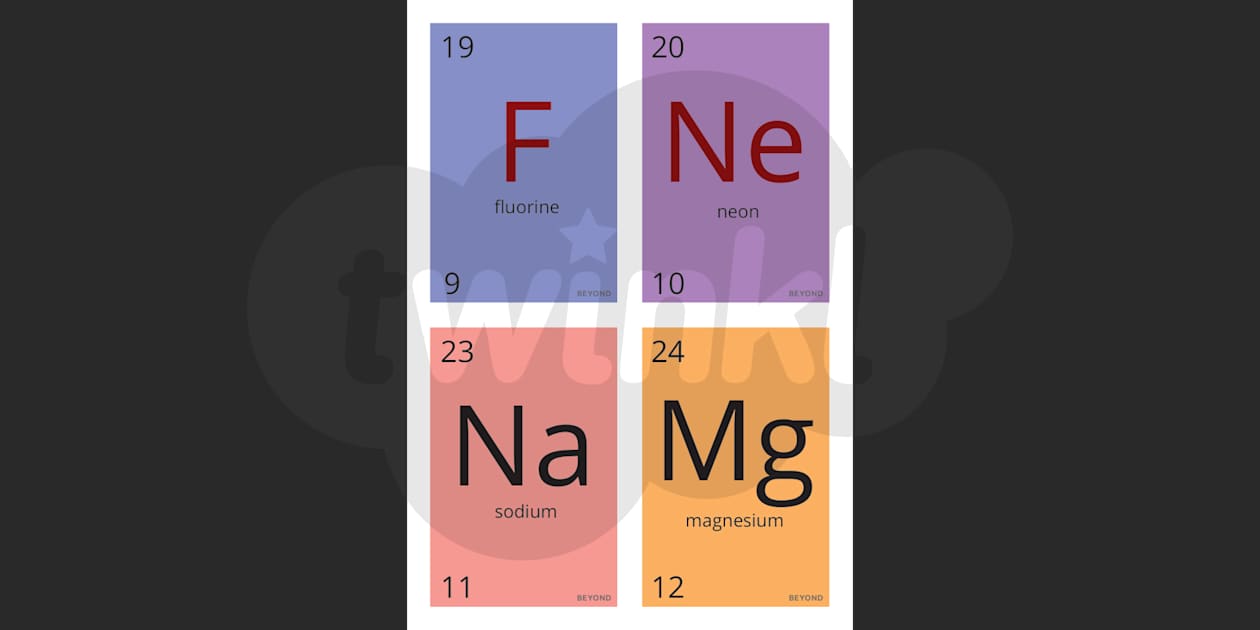 element words periodic table