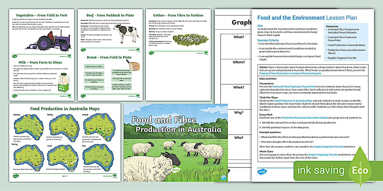 Food and the Environment Lesson Plans | Teaching Pack