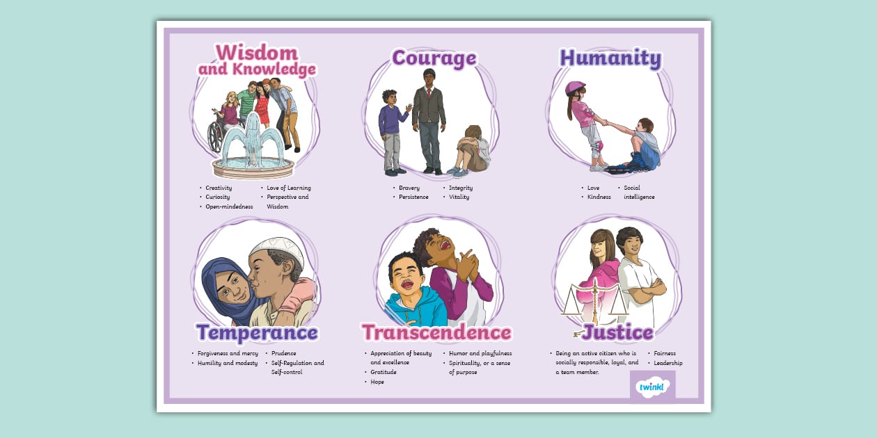 Character Strengths Display Poster (teacher made) - Twinkl