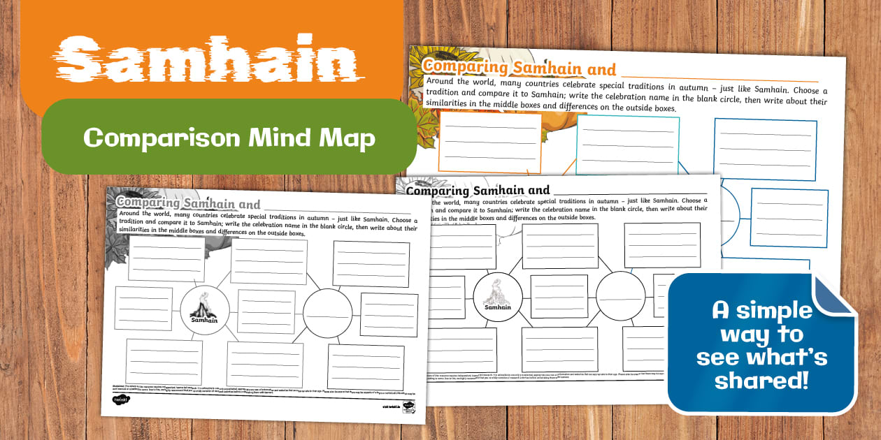 Samhain Comparison Mind Map