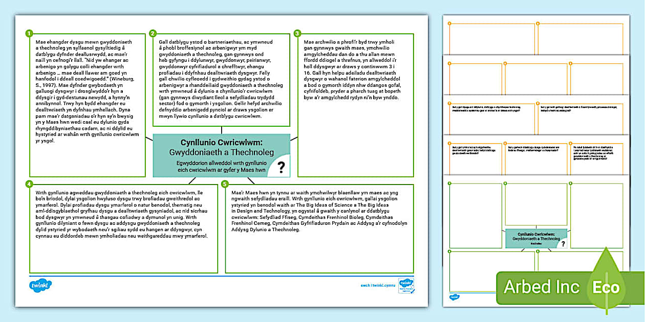 Templed Gwyddoniaeth yn y Cwricwlwm Cenedlaethol i Gymru