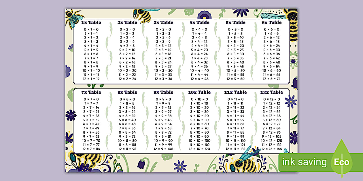 Bee-Themed Times Tables up to 12 Display Poster - Twinkl
